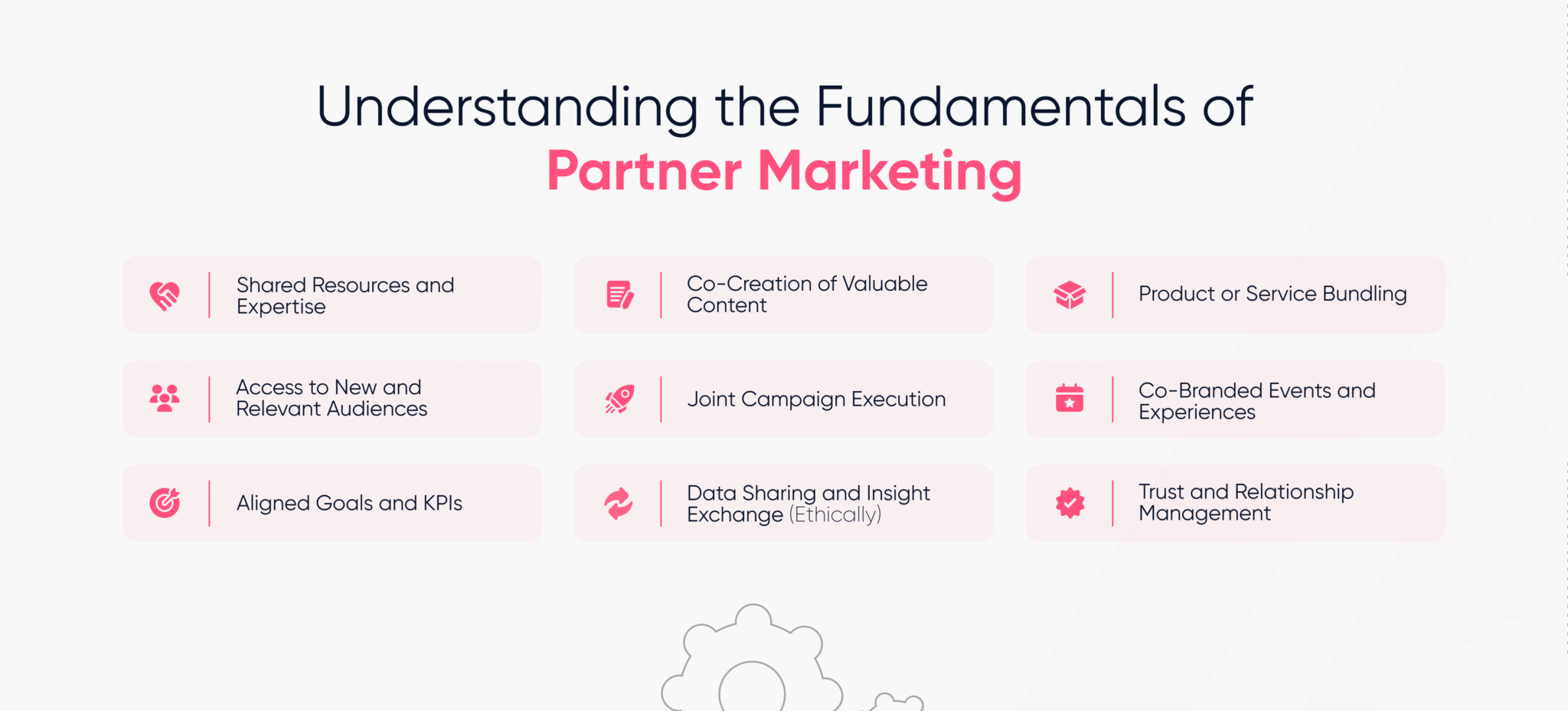What is partner marketing like in 2025 and beyond?