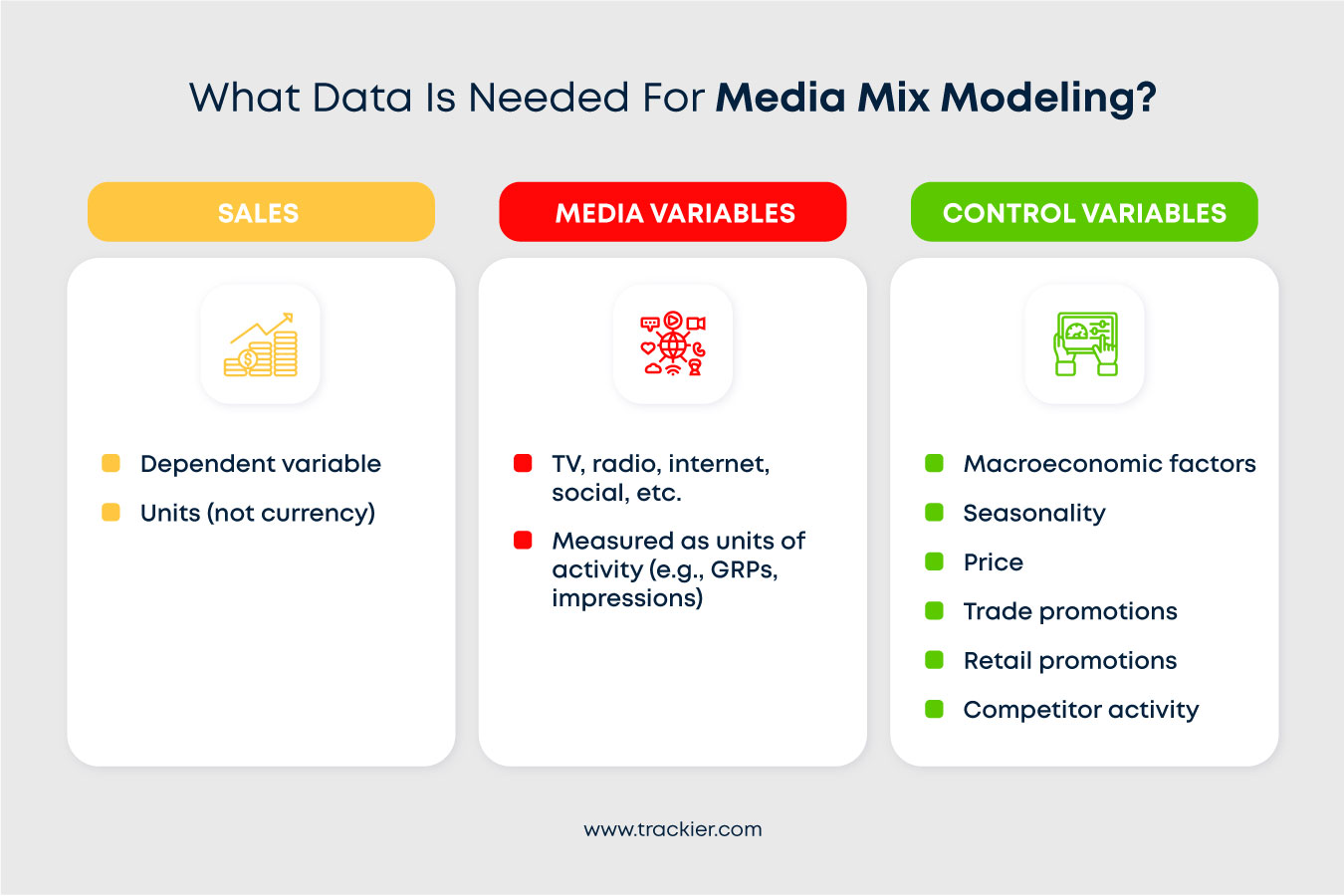 Marketer's Guide to Media Mix Modeling in 2023