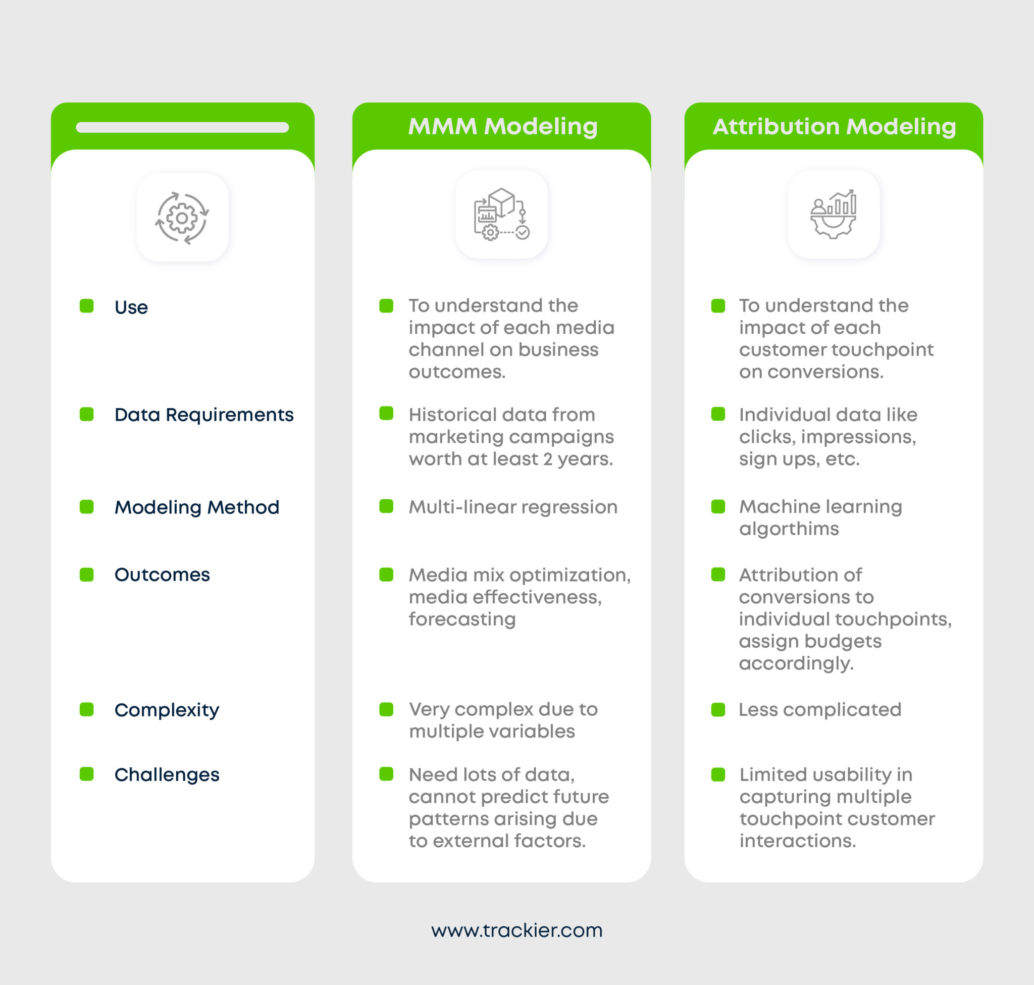 Marketer's Guide to Media Mix Modeling in 2023