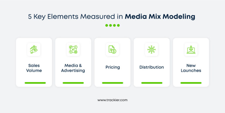 How Media Mix Modeling Drives Better Campaign Results