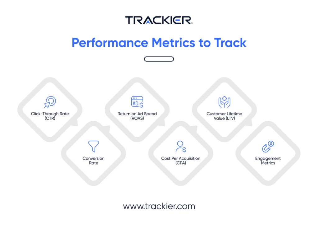 Campaign | Meaning, Types, Elements & Tracking Explained