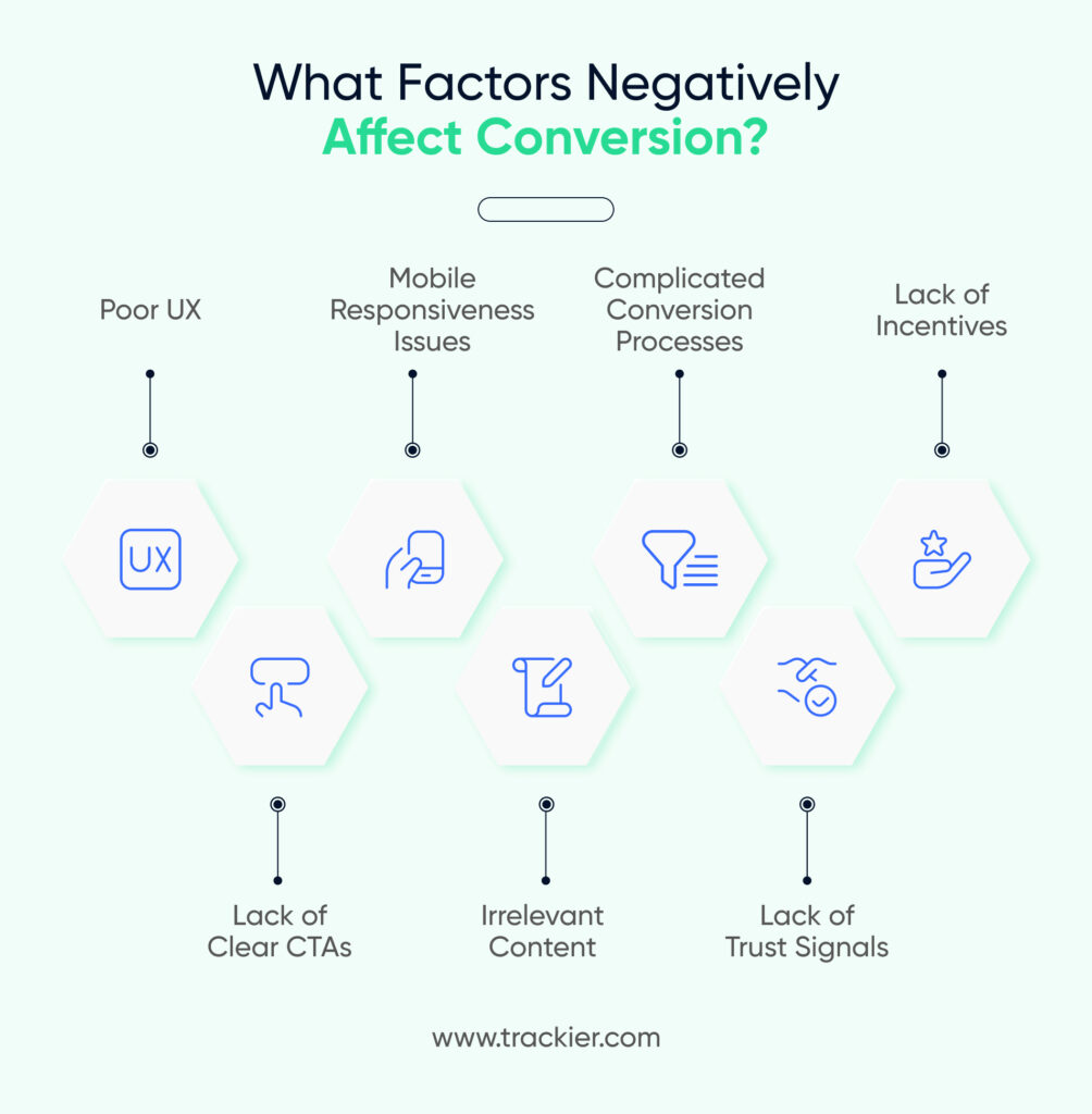 Conversion | Definition, Key Factors & Optimization Tips