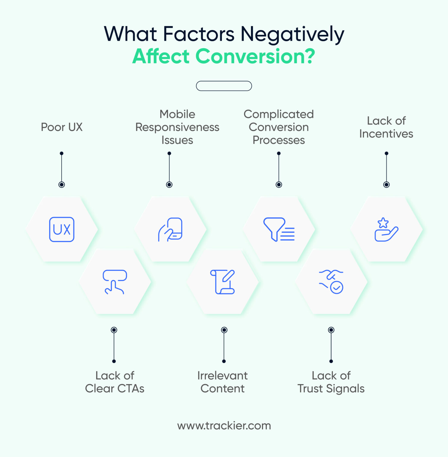 Conversion | Definition, Key Factors & Optimization Tips