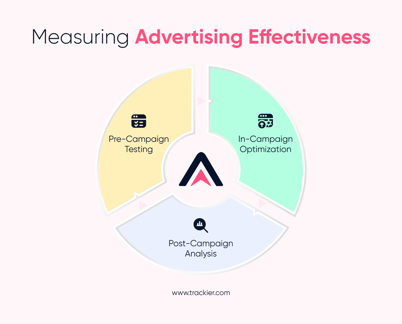 Advertising Effectiveness: Strategies, Metrics & Examples